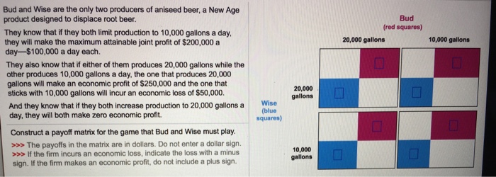 Solved Bud and Wise are the only two producers of aniseed | Chegg.com