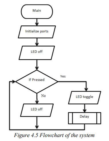 Solved Write a main program in assembly that implements the | Chegg.com