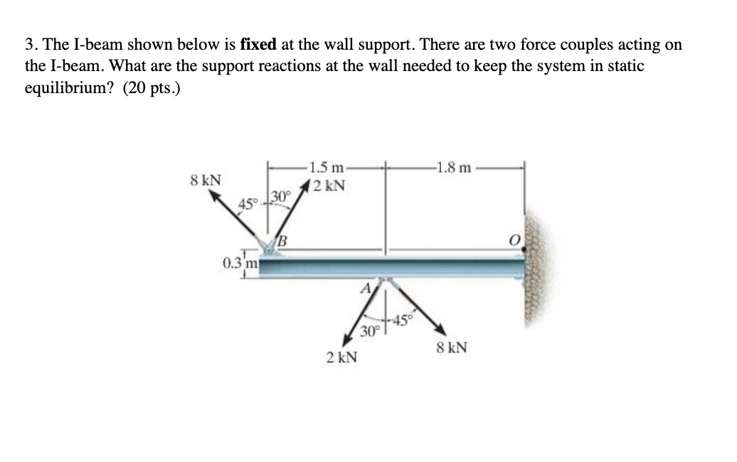 Solved 3. The I-beam shown below is fixed at the wall | Chegg.com
