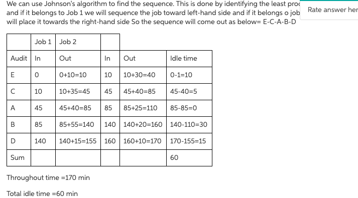 Solved We can use Johnson's algorithm to find the sequence. | Chegg.com