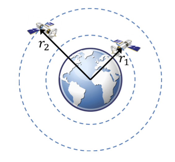 Solved Two Satellites Are In Circular Orbits Around The