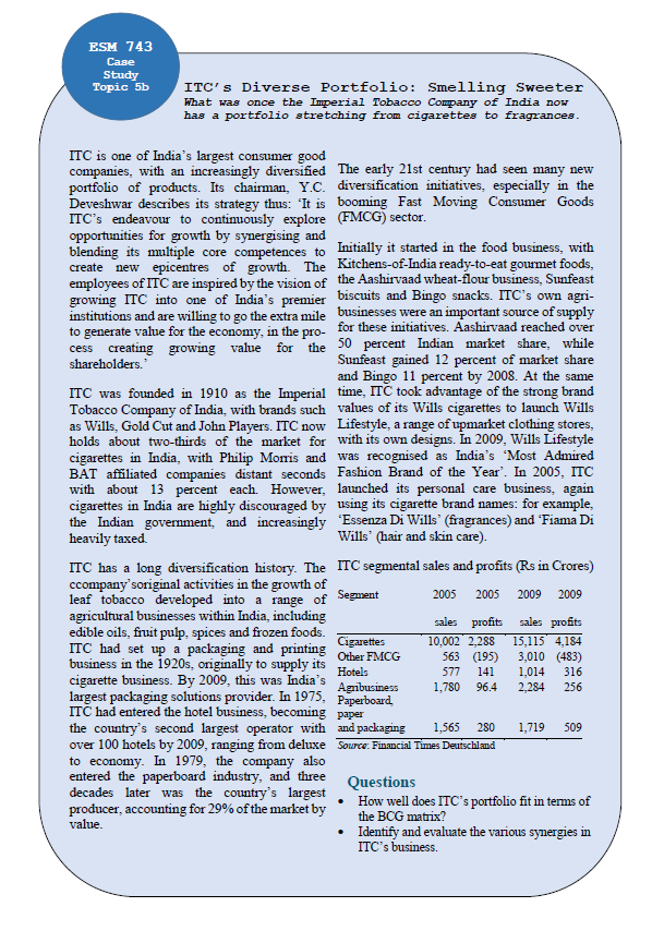 Solved Study Topic 5b ITC's Diverse Portfolio: Smelling | Chegg.com