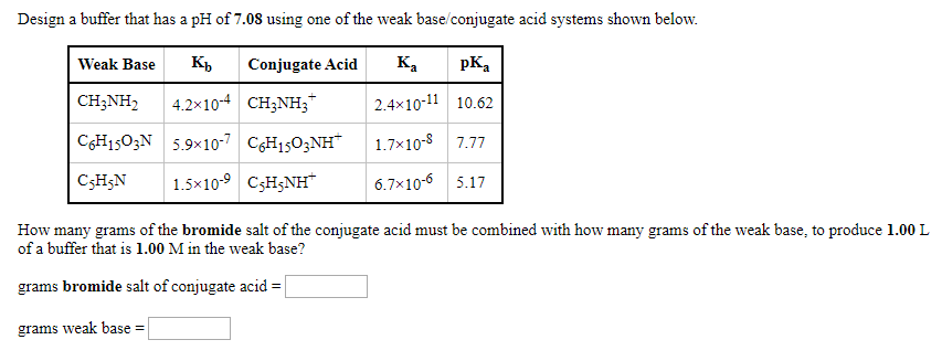 Solved Design a buffer that has a pH of 7.08 using one of | Chegg.com