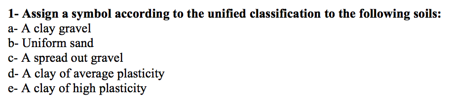 Solved 1- Assign a symbol according to the unified | Chegg.com