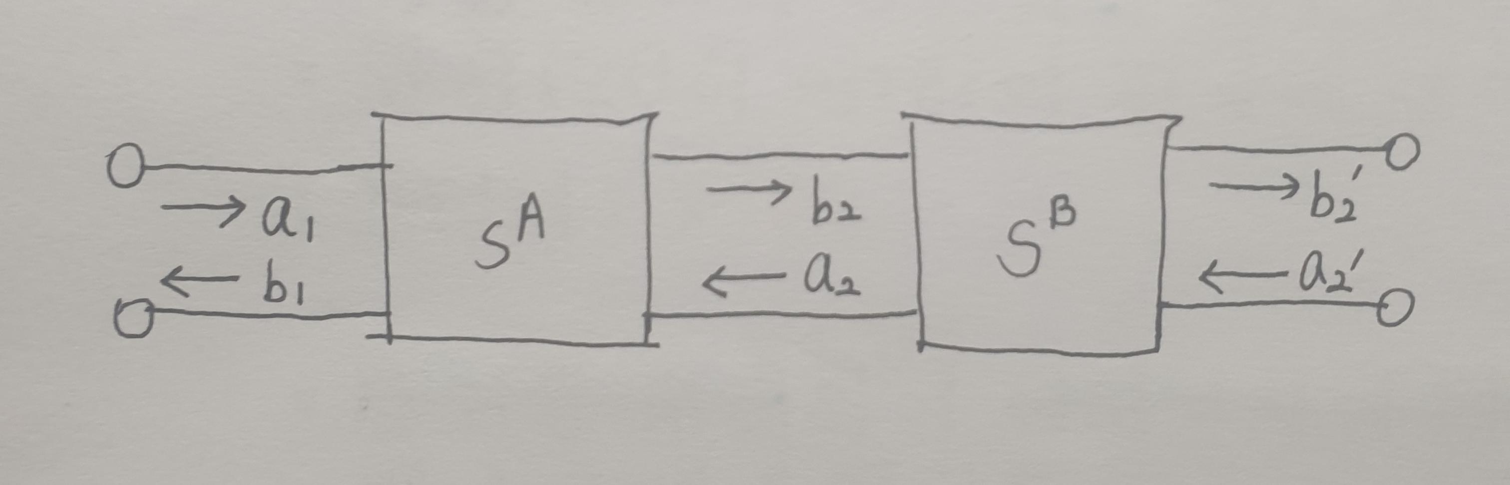 Solved 10. When two two-port networks, S[A] and S[B], are | Chegg.com