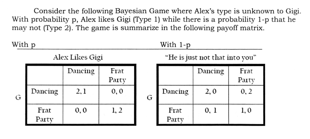 Solved Consider the following Bayesian Game where Alex's | Chegg.com
