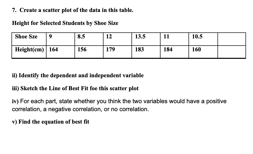 Solved 7. Create a scatter plot of the data in this table. | Chegg.com