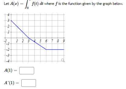 Solved Let A(x)=∫0f(t)dt where f is the function given by | Chegg.com