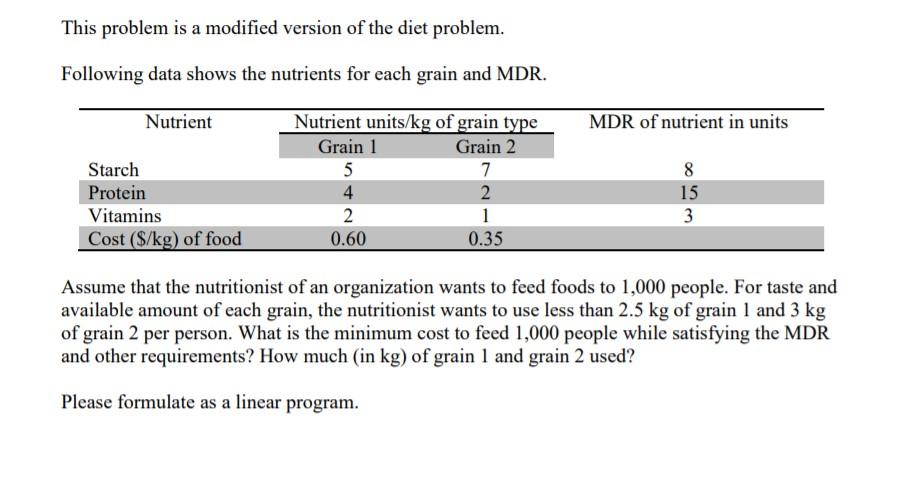 Solved This problem is a modified version of the diet | Chegg.com