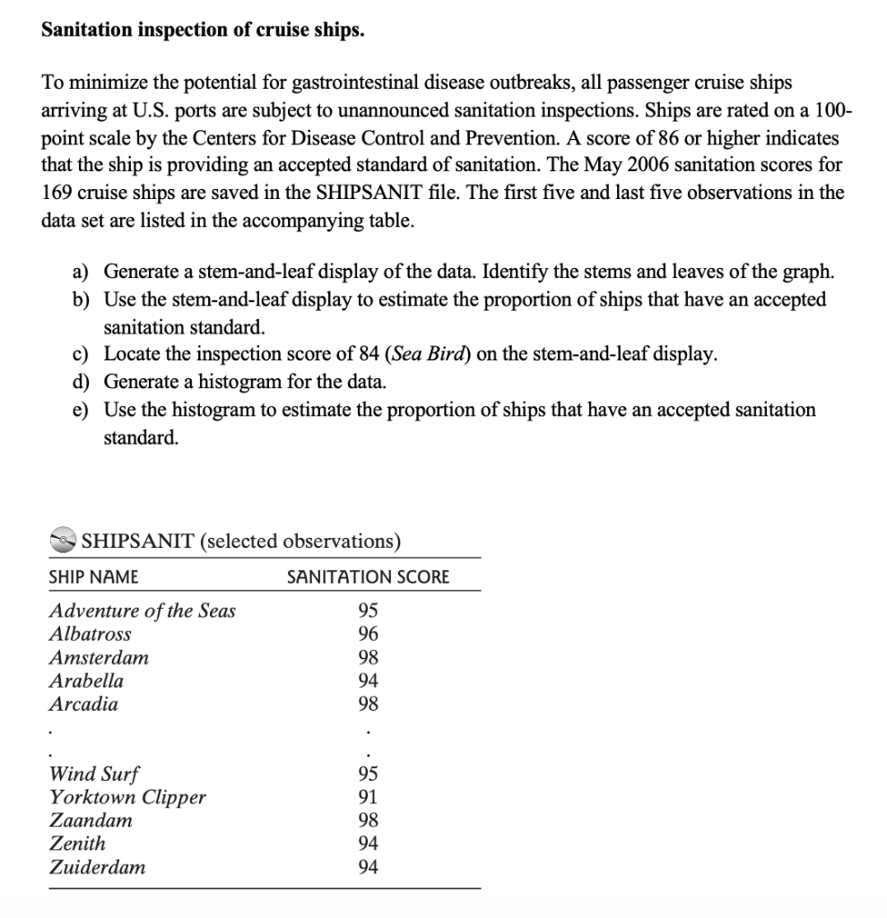 SHIPSANIT 1.27 Sanitation inspection of cruise | Chegg.com
