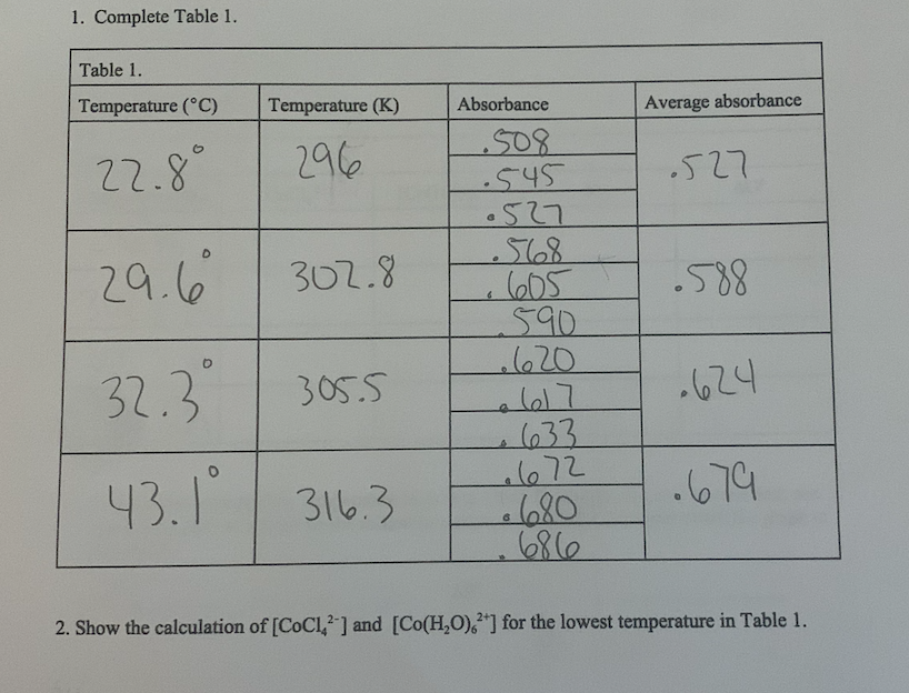 1. Complete Table 1. 2. Show the calculation of | Chegg.com