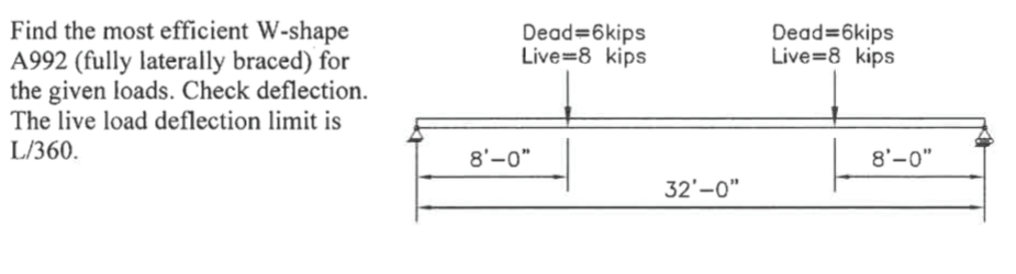 Solved Find the most efficient W-shape A992 (fully laterally | Chegg.com