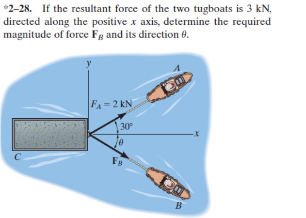Solved this question is for my statics homework on | Chegg.com