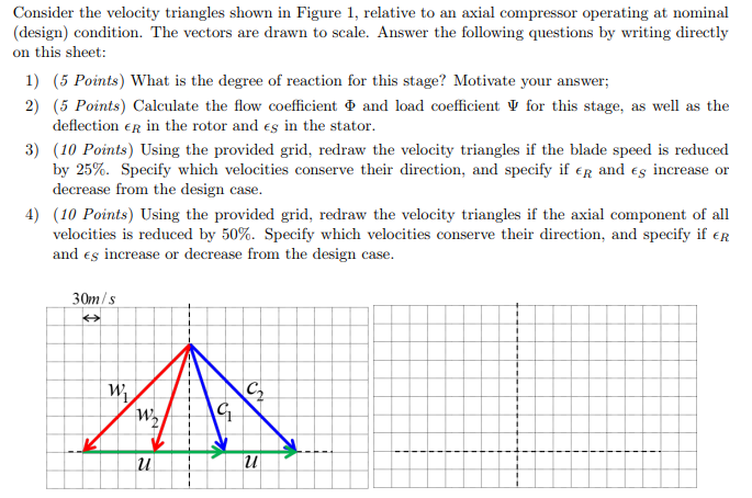Consider the velocity triangles shown in Figure 1, | Chegg.com