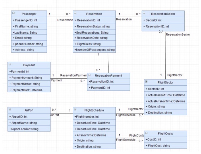 Solved What are some attributes that this class diagram can | Chegg.com