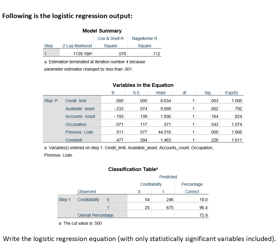 Solved Following is the logistic regression output: Model | Chegg.com
