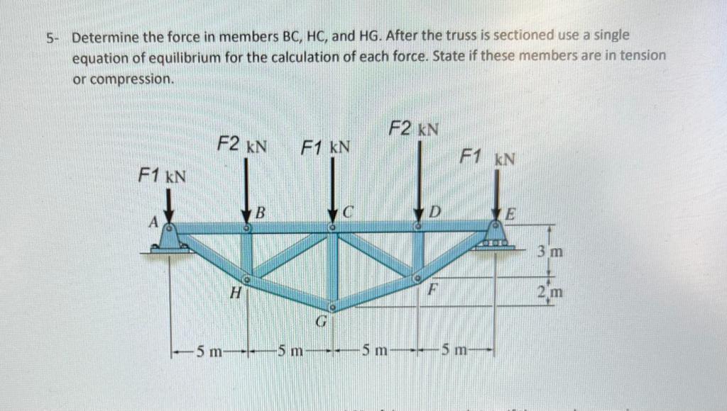 Solved 5- Determine the force in members BC, HC, and HG. | Chegg.com