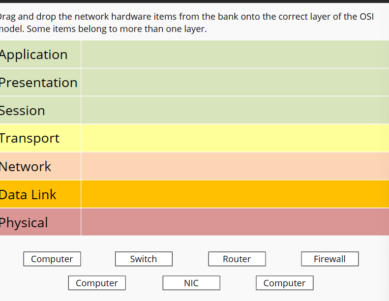 Solved rag and drop the network hardware items from the bank | Chegg.com
