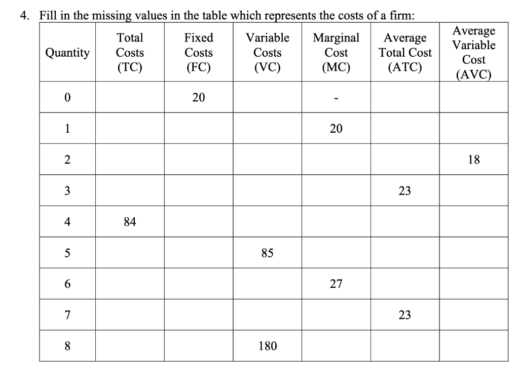 Solved 4. Fill in the missing values in the table which | Chegg.com