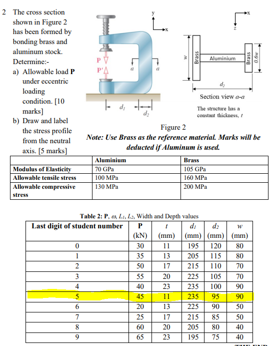 Solved The cross section shown in Figure 2 has been formed | Chegg.com