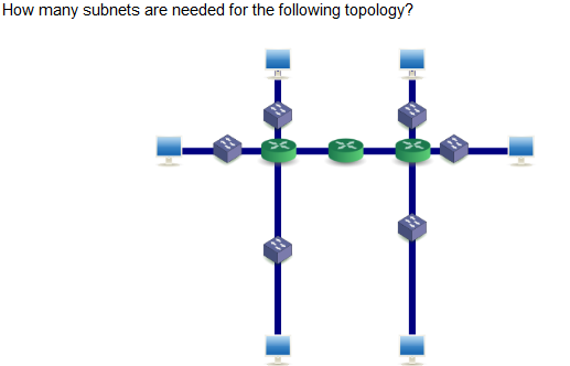 Solved How many subnets are needed for the following | Chegg.com