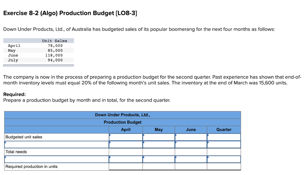 Solved Exercise 8-2 (Algo) Production Budget (LO8-3] Down | Chegg.com