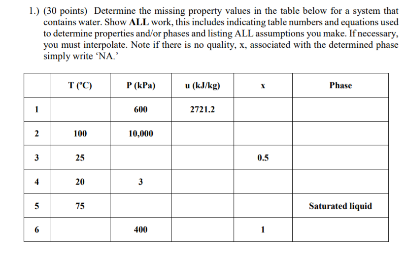 Solved 1.) (30 points) Determine the missing property values | Chegg.com