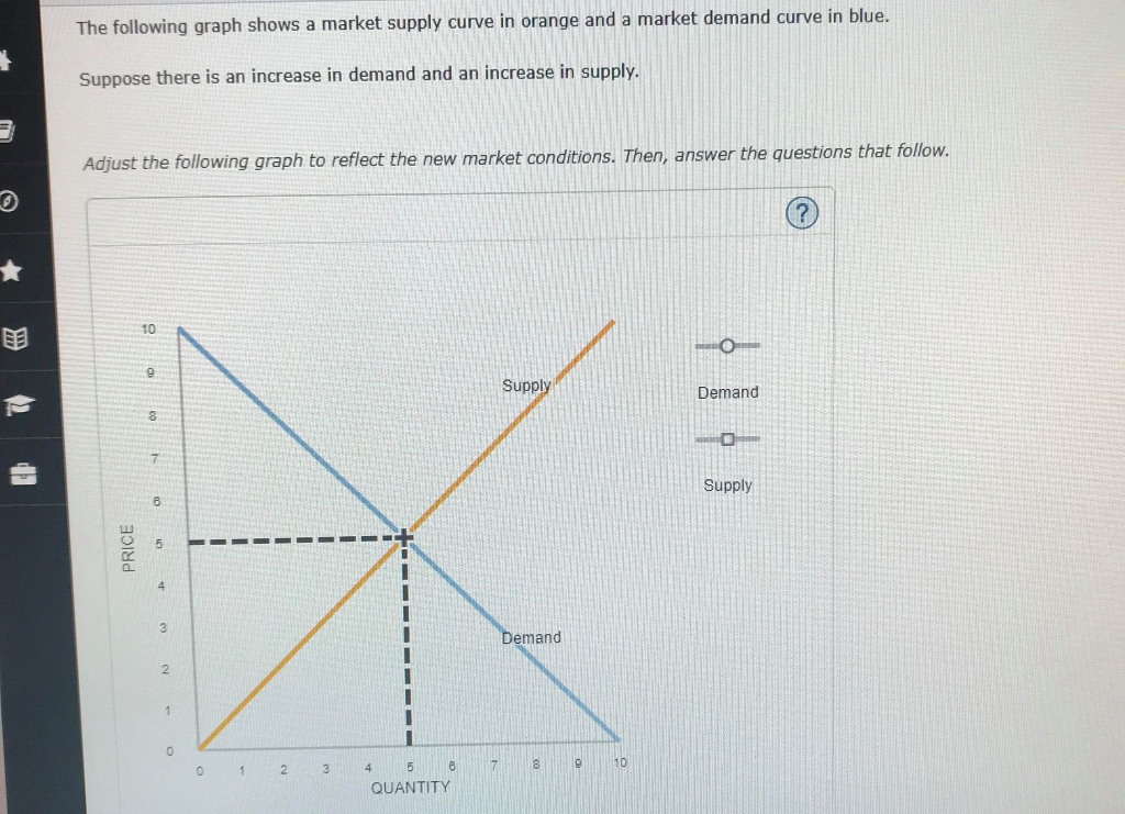 Solved The Graph Shows The Market Demand And Supply Curve Images And