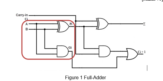Solved Carry-in Сі A B Pi LE Gi Ci+1 Figure 1 Full-Adder | Chegg.com