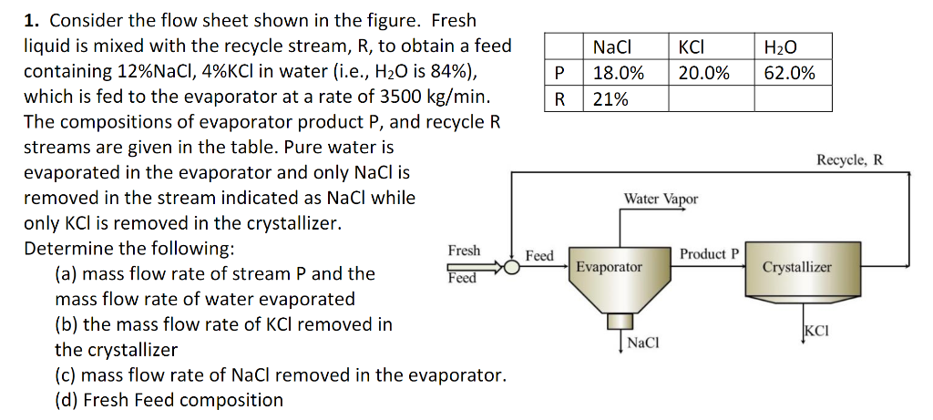 Solved 1. Consider the flow sheet shown in the figure. Fresh | Chegg.com