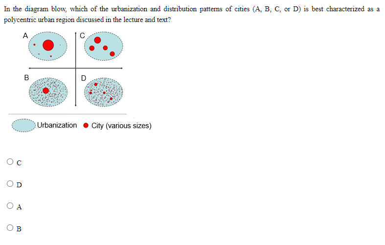 Solved In the diagram blow, which of the urbanization and | Chegg.com
