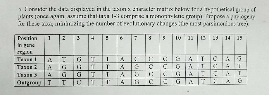 Solved 6. Consider the data displayed in the taxon x | Chegg.com
