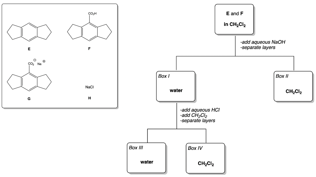Solved COH E and F in CH2Cl2 -add aqueous NaOH -separate | Chegg.com