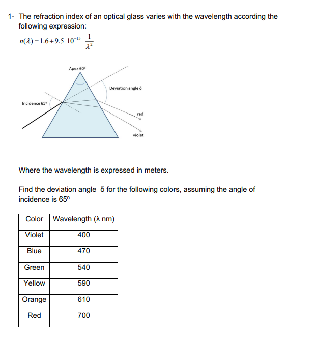 Solved 1- The refraction index of an optical glass varies | Chegg.com