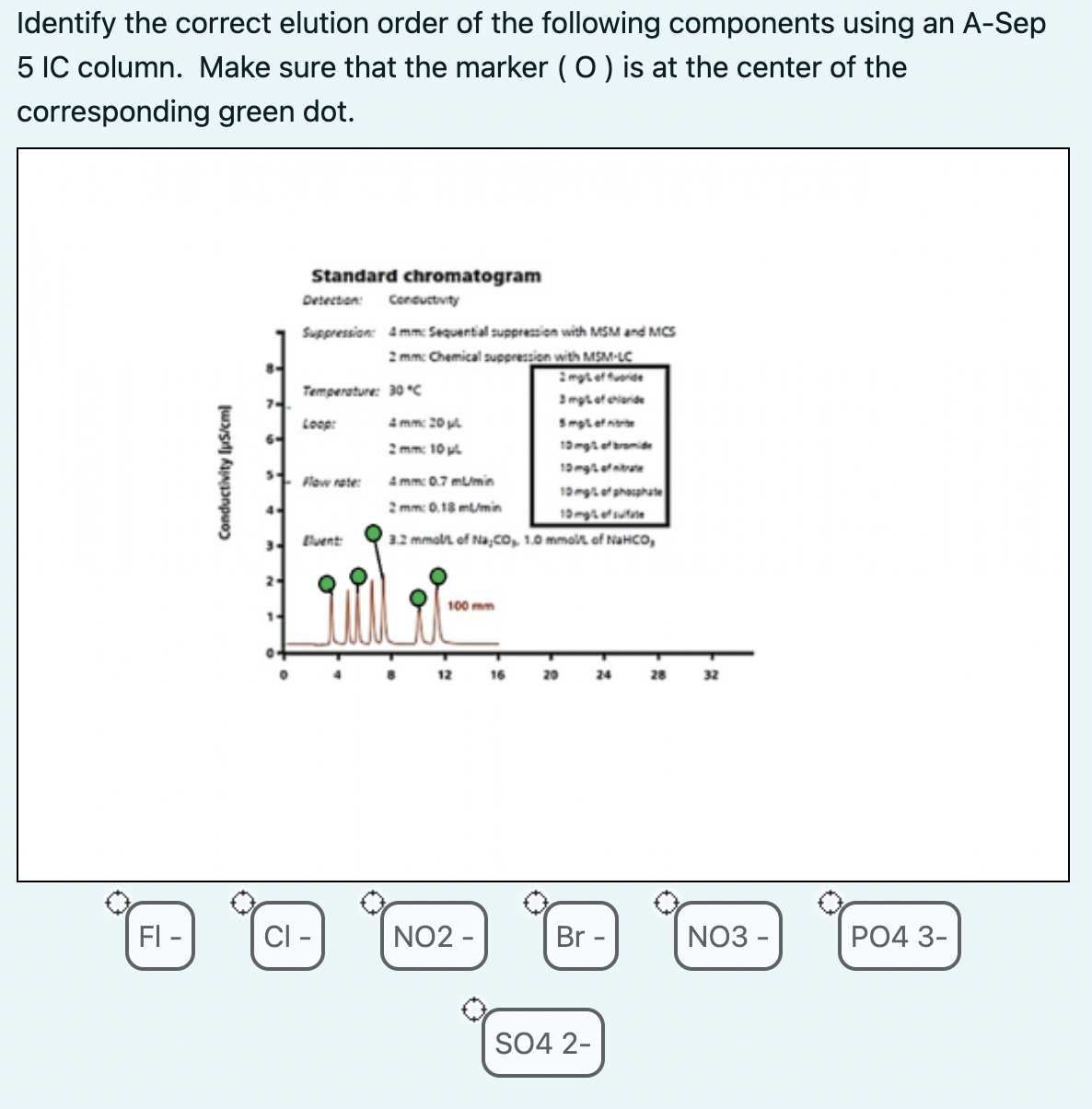 Solved Identify the correct elution order of the following | Chegg.com