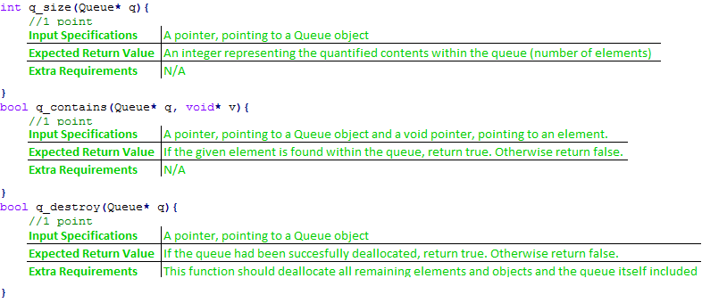Solved Exercise 4.e.ii (9 points) Use the given template to | Chegg.com
