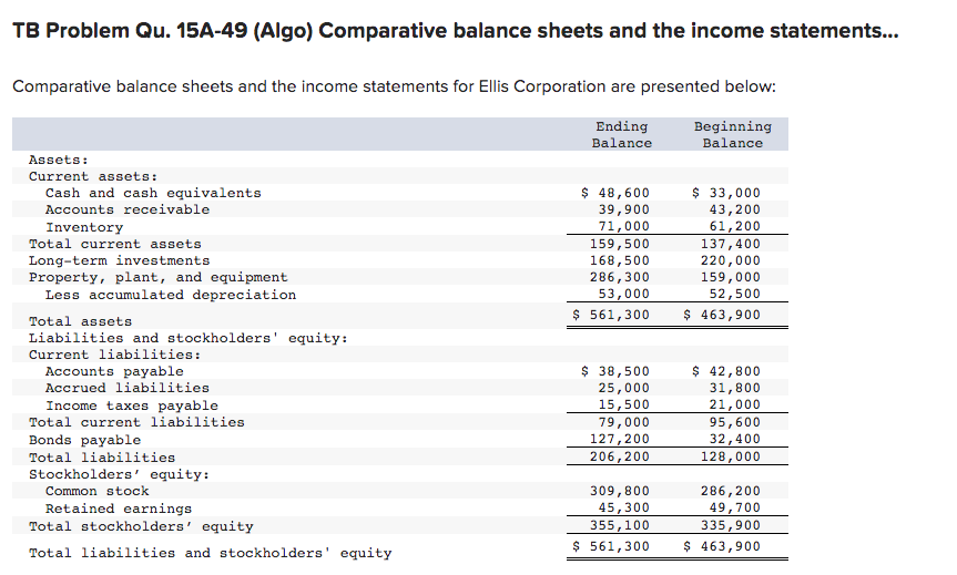 Solved TB Problem Qu. 15A-49 (Algo) Comparative balance | Chegg.com