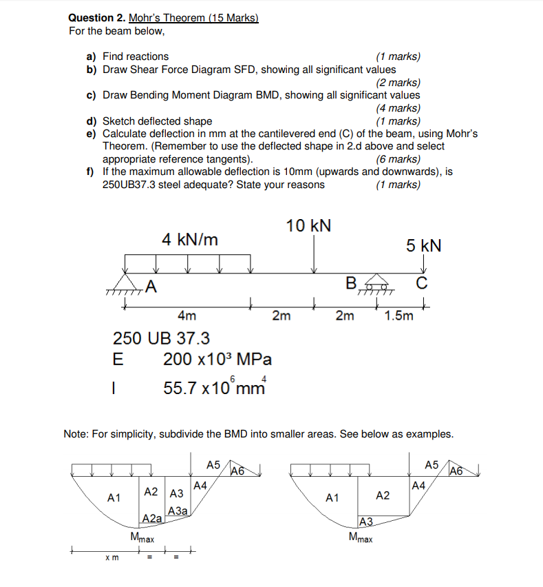 Solved Question 2. Mohr's Theorem (15 Marks) For the beam | Chegg.com