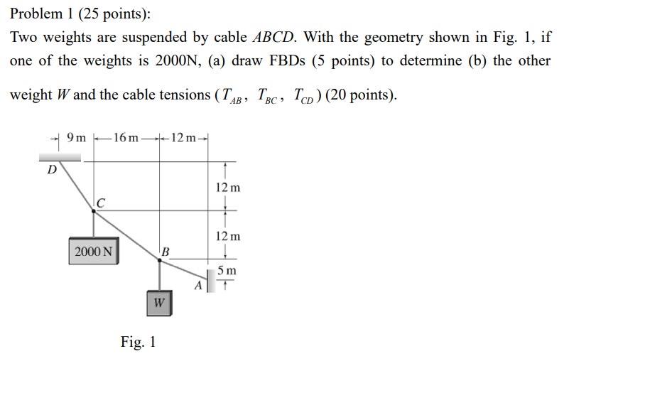 Problem 1 (25 points): Two weights are suspended by | Chegg.com