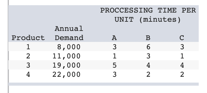 Solved A manager must decide which type of machine to buy, | Chegg.com