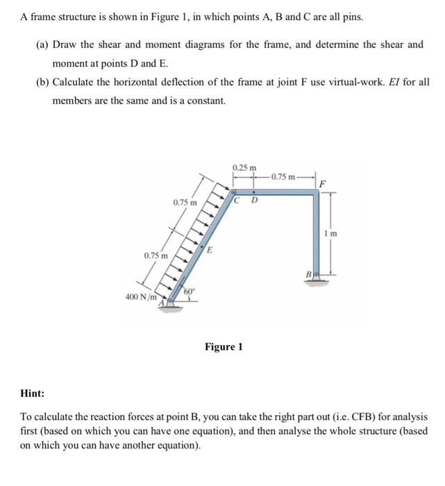 Solved A frame structure is shown in Figure 1, in which | Chegg.com