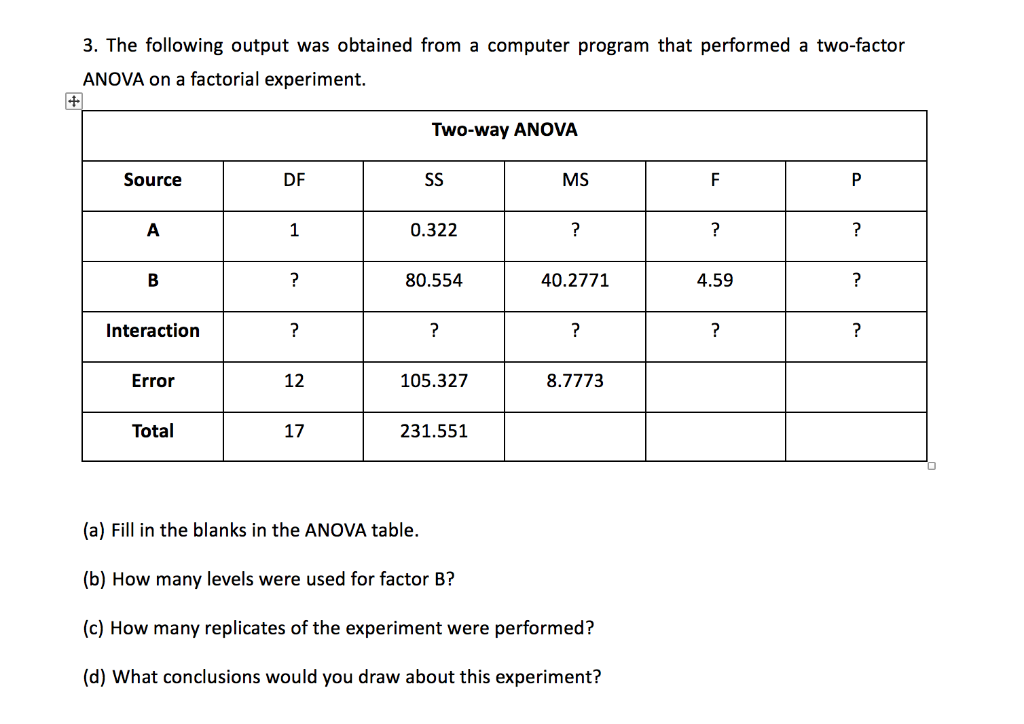 Solved 3. The following output was obtained from a computer | Chegg.com