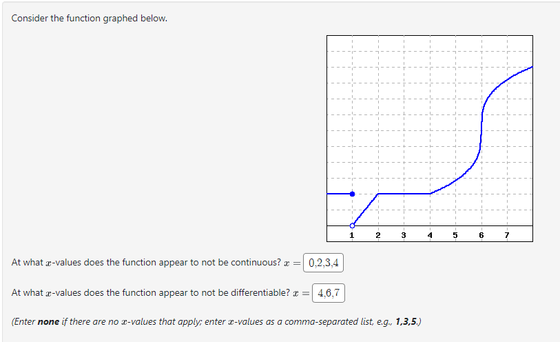 Solved Consider the function graphed below. | Chegg.com