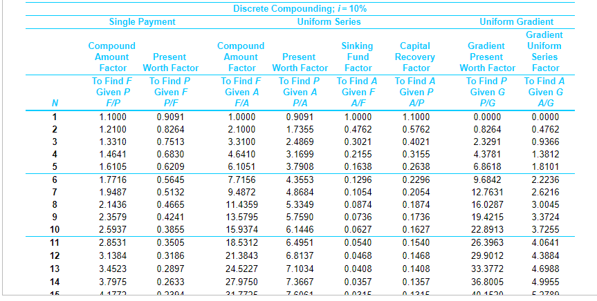 Solved Problem 6-5 (algorithmic) Question Help O Your | Chegg.com