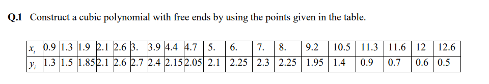 1 Construct a cubic polynomial with free ends by | Chegg.com