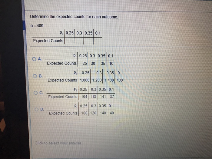Solved Determine The Expected Counts For Each Outcome N 400