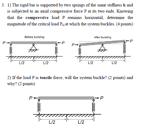 Solved 3. 1) The rigid bar is supported by two springs of | Chegg.com