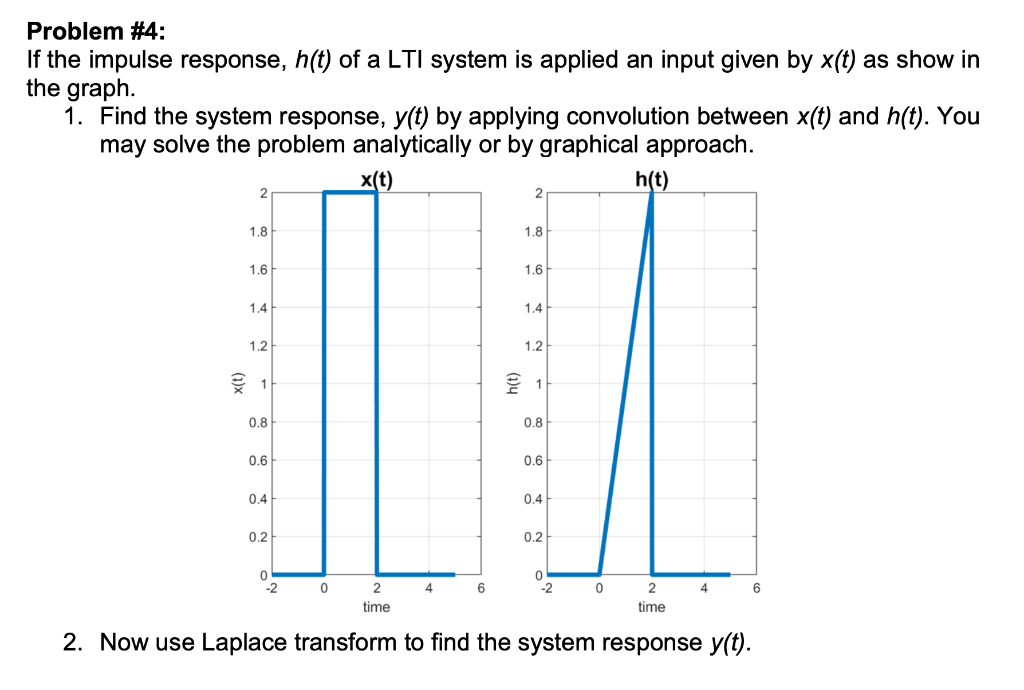 Solved Problem \#4: If the impulse response, h(t) of a LTI | Chegg.com