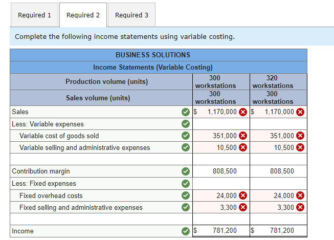 Solved Santana Rey expects sales of Business Solutions' line | Chegg.com