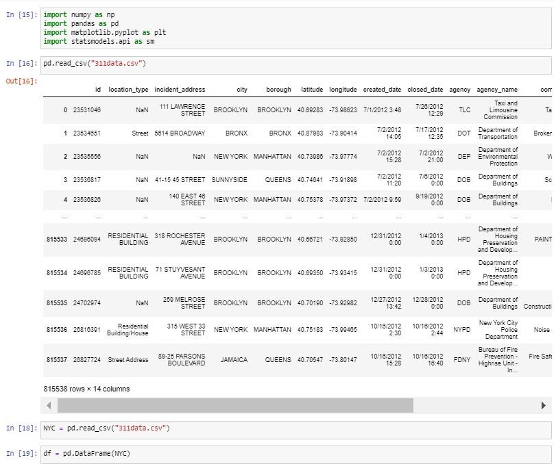 Solved Provide a summary of the dataset via Python. Analyze | Chegg.com